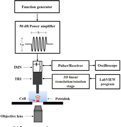 Figure 1 From Impedance Matching Network For High Frequency Ultrasonic Transducer For Cellular