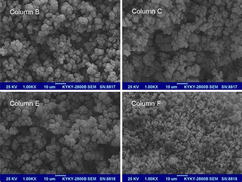 Figure 1 From Preparation And Evaluation Of Polyn Isopropylacrylamide