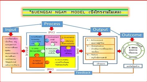 โรงเรียนบึงไทรพิทยาคม