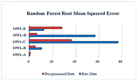 Ensemble Learning Based Sustainable Approach To Carbonate Reservoirs Permeability Prediction