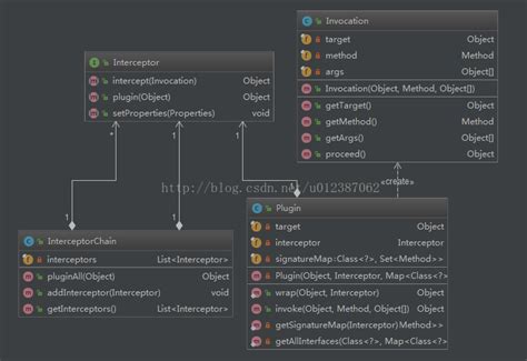 Mybatis使用的设计模式mybatis 中设计模式图 Csdn博客