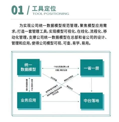国网大数据中心统一数据模型管理工具正式上线运行
