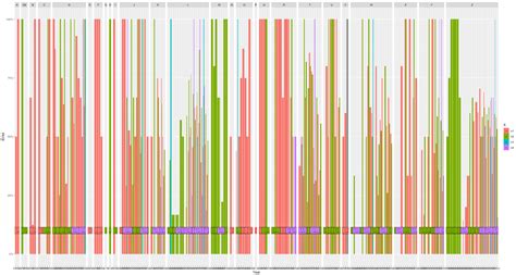 R How To Have Several Facets Of Different Widths Displayed Correctly On A Plot Stack Overflow