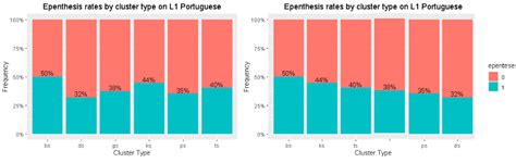 R Ordering Stacked Bars In Descending Order Stack Overflow