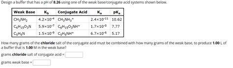 solved design a buffer that has a ph of 4 90 using one of