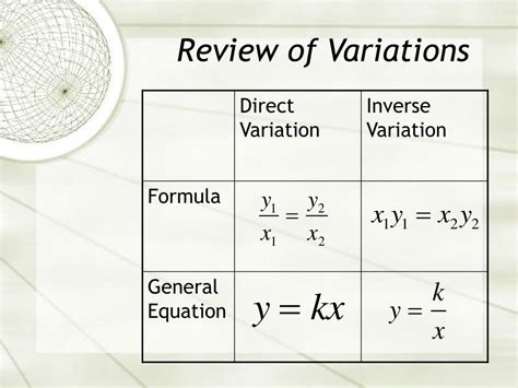 Combined Variation Examples Real Life At Lula Meyers Blog