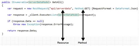How To Consume Aspnet Web Api From Aspnet Mvc4 Using Restsharp