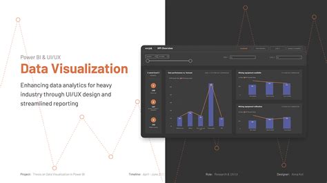 Data Visualization With Uiux Behance