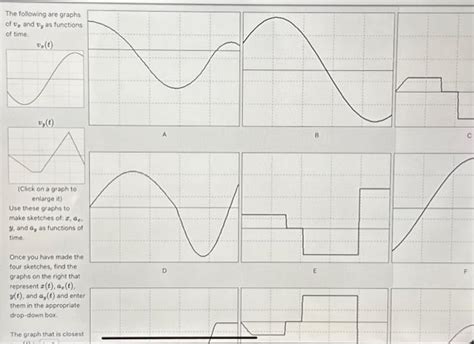 Solved The Following Are Graphs Of Vx And Vy As Functions Of