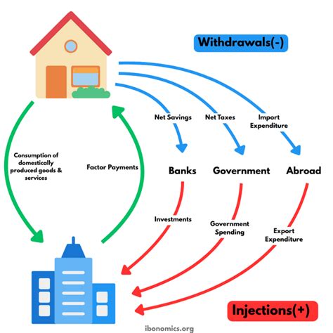 Negative Externality Of Production Ib Economics Diagrams Ibonomics