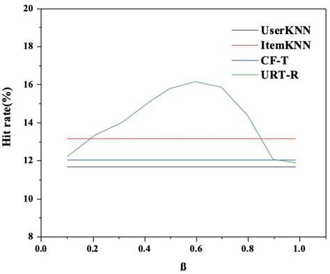 Scalable Computing Practice And Experience On Linkedin Scpe