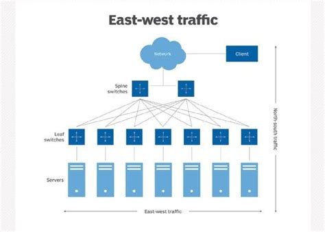 What Is Network Traffic The Tech Edvocate