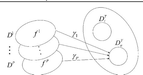 figure 1 from domain adaptation from multiple sources via auxiliary