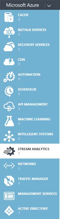 Building An Iot Solution With Azure Event Hubs And Stream Analytics Part 3 Connectedstuff