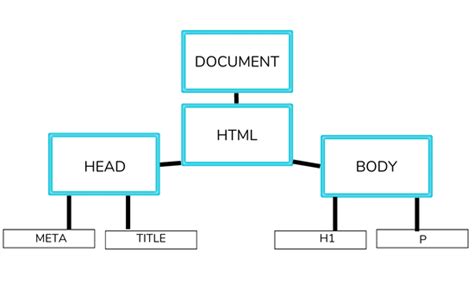 Preguntas De Entrevista Para Un Desarrollador JavaScript Digital Nest