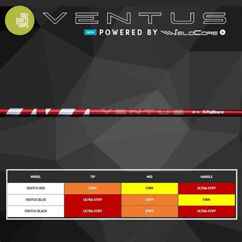 Fujikura Ventus Red Velocore Wood Shaft Golf Shafts And Grips