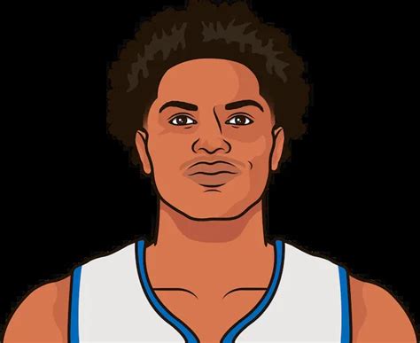 Ausar Thompson Detroit Pistons Small Forward Statmuse