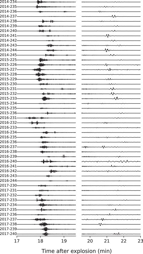 Infrasonic Signals From 49 Hukkakero Explosions That Occurred In The