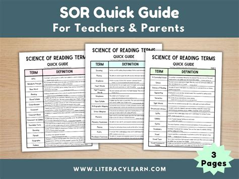 Science Of Reading Terms Quick Guide Literacy Learn Unlimited