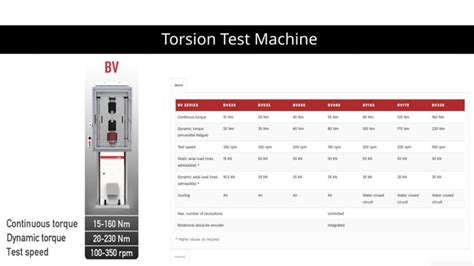 Torsion Test In Plastics Polymerspptx