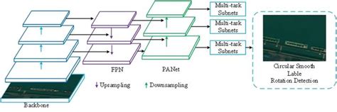 Cje编辑推荐 基于yolov5深度神经网络的航空图像细粒度目标检测模型 知乎