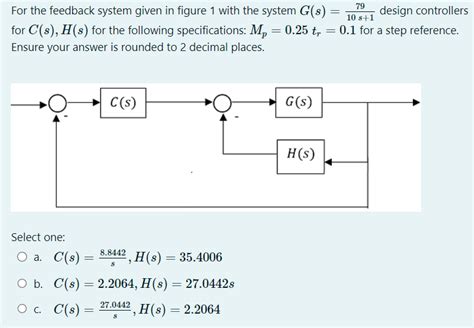 solved for the feedback system given in figure 1 with the
