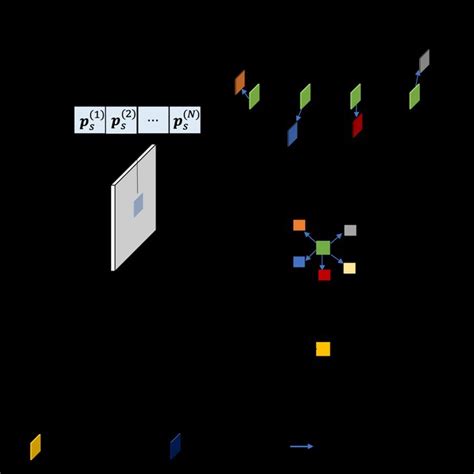 The Overall Structure Of The Inter Scale Aggregation Module Fs And F Download Scientific