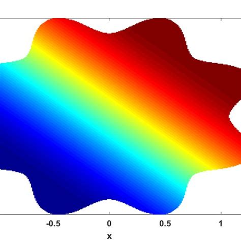 Graphs of approximation solution and absolute error with τ 1 200 and