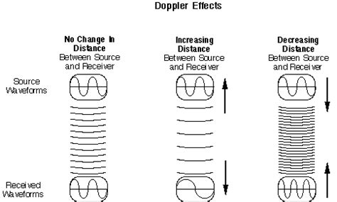 What Is The Doppler Effect