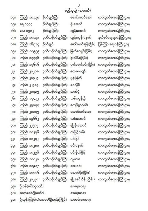 နိုင်ငံတော်စီမံအုပ်ချုပ်ရေးကောင်စီ အမိန့်ကြော်ငြာစာအမှတ် ၂၁၁ ၂၀၂၂ ဂုဏ