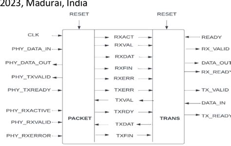Figure From An Implementation Of Serial Interface Engine With Transceiver Using Verilog HDL
