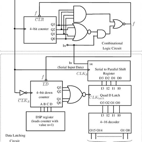 The Proposed Receiver Structure Download Scientific Diagram