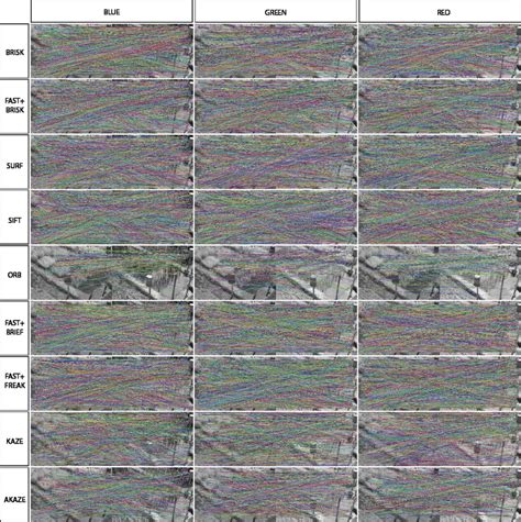 Figure A2 Feature Matching Results With All Detectors And Descriptors Download Scientific