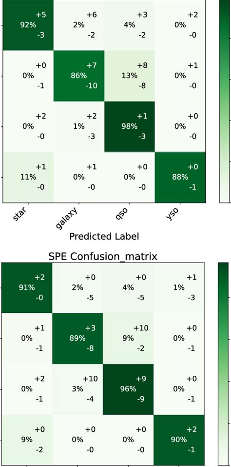 Confusion Matrix Of Classification For The Known Samples The Above Download Scientific Diagram