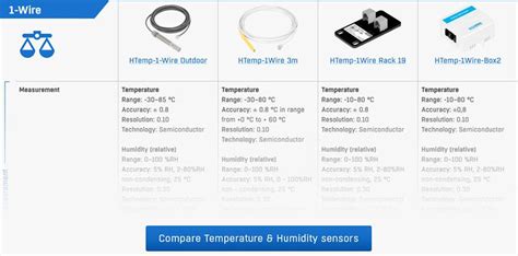 More Sensors In The Portfolio Than You Expected HW Group Com