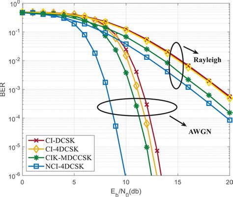 A Novel Carrier Index M‐ary Differential Chaos Shift Keying Modulation Scheme Sun 2024 Iet