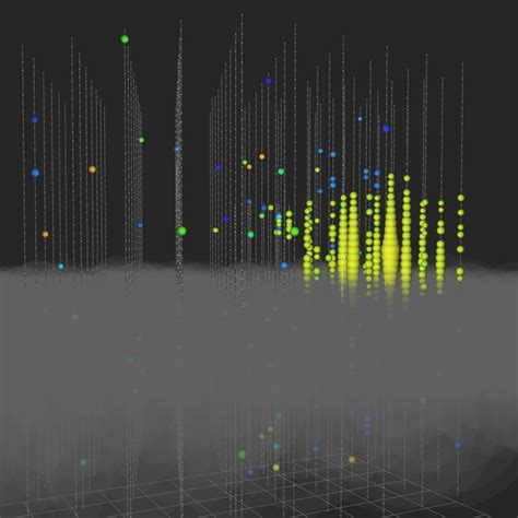 The Event View And Double Pulse Waveforms Of The Observed 2014 Event Download Scientific