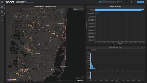 Dhruvi Kothari On Linkedin Heavyml Deeper Insights With The Power Of