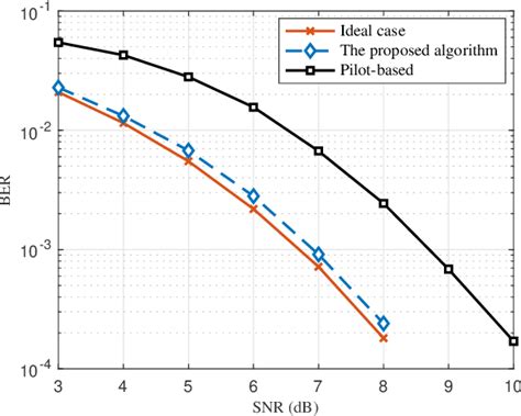 Orthogonal Time Frequency Space Modulation Part Iii Isac And Potential Applications