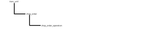 C How Can I Do Sqlbulkcopy When There Is A Dependency In The Table