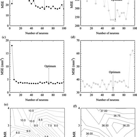 tuning process of ml algorithms a bpnn for nowcasting b bpnn for