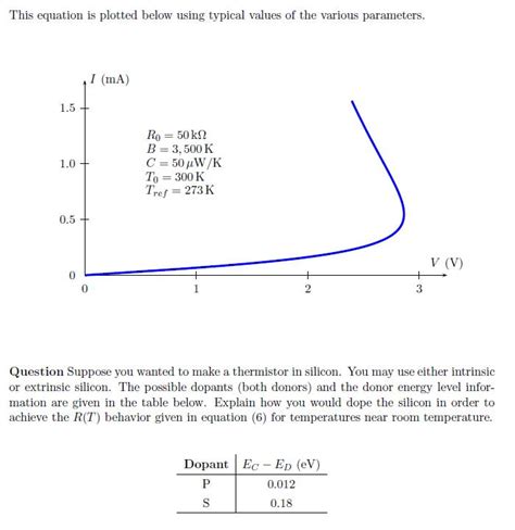 A Thermally Sensitive Resistor Or Thermistor Is A