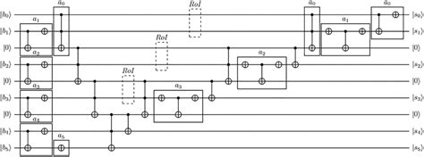 Vbe Constant Adder Circuit In Modulo 2⁶ 9 Whether Gates Are Included