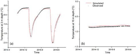 Using Modis Land Surface Temperatures For Permafrost Thermal Modeling In Beiluhe Basin On The