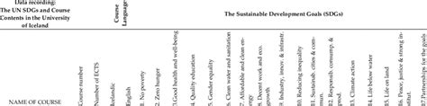 Data Recording Sheet For The Research Project Download Scientific