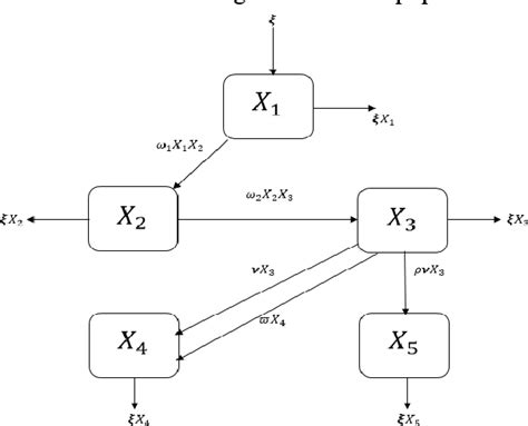 Figure 1 From A Structure Preserving Numerical Method For Solution Of