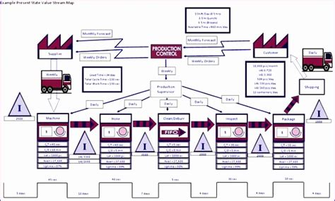 Vsm Excel Template Otdfx Lovely Sigmaxl Excel Templates Excel Templates