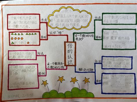 人教版三年级上册数学第九单元思维导图 人教版三年级上数学思维导图 图片 网专笔记