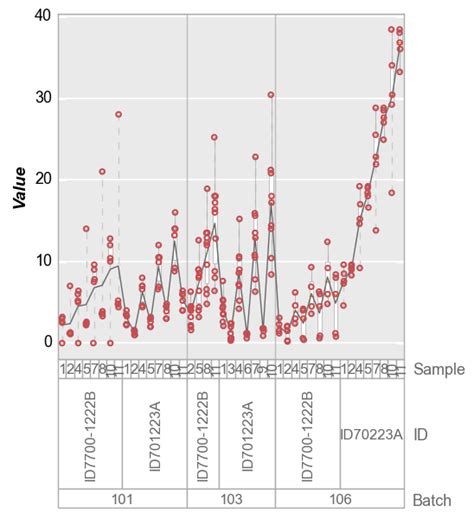Boxplot — Fivecentplots Beta Documentation