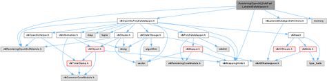 Vtk Renderingopengl2vtkfastlabeleddatamapperh File Reference